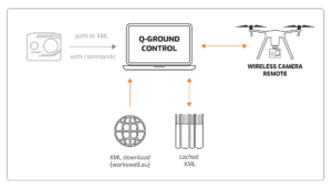 MAVLINK interface for UAV cameras
