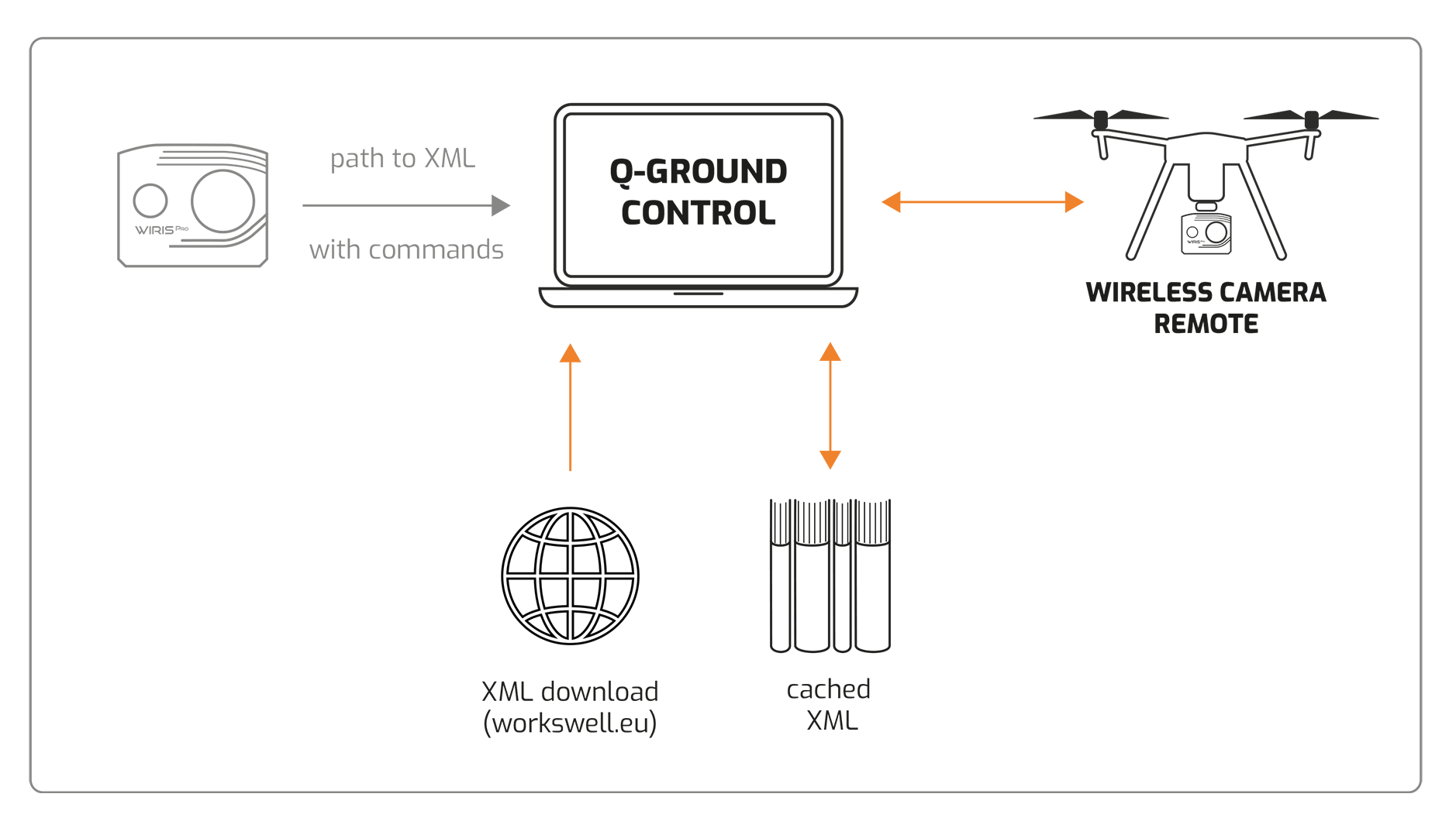 MAVLINK interface for UAV cameras